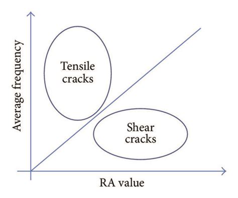 Conventional Crack Classification [27] Download Scientific Diagram