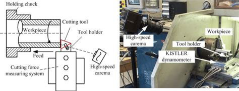 Schematic Diagram And Experimental Image Of The Cutting Test Download Scientific Diagram