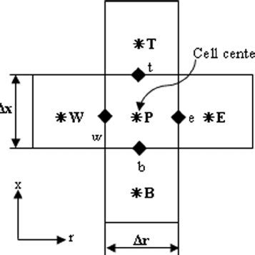 Variables Related To Grid System Download Scientific Diagram