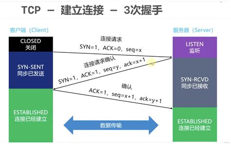 网络流量分析详解包含osi七层模型、tcp协议及wireshark工具用法网络流量格式分析 Csdn博客