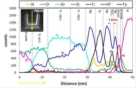 Transmission Electron Microscopytem Ist Integrated Service Technology