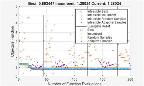 Solve Nonlinear Problem With Integer And Nonlinear Constraints Matlab