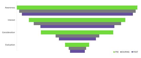 Campaign Effectiveness Research — Opeepl