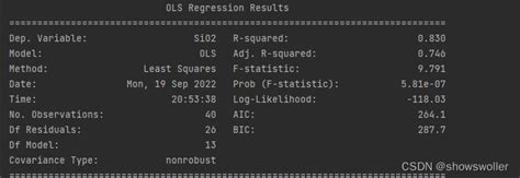 python实现多元线性回归以 数模国赛为例实战必看附源代码 阿里云开发者社区