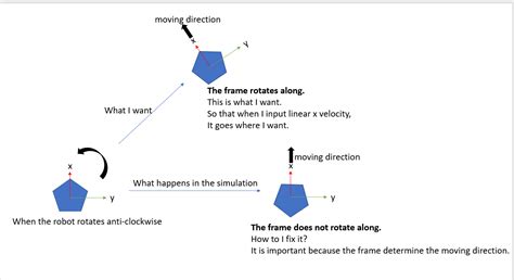 Moving Robot Isaac Sim Nvidia Developer Forums