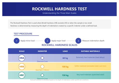 Hardness Conversion Chart Hld Hrc Hrb Hv Hb Hsd Machinemfg