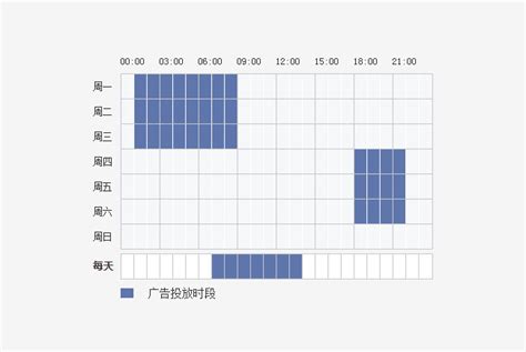 Jquery一星期时间段选择插件 Jquery一星期时间段选择插件