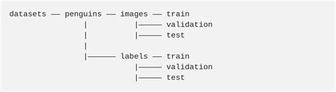 The Practical Guide For Object Detection With Yolov5 Algorithm Towards Data Science