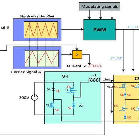 Schematic Of Operation And Synchronization Of Power Converters
