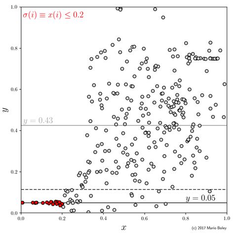 the power of saying “i don t know”—an introduction to subgroup