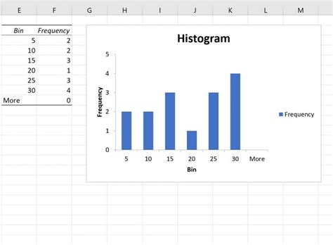 How To Perform Data Binning In Excel With Example