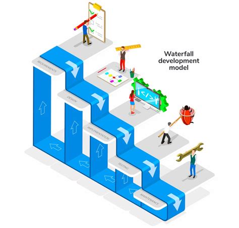 Best Projects For Waterfall Project Management Matgulf