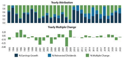 Equity Forecasting Framework