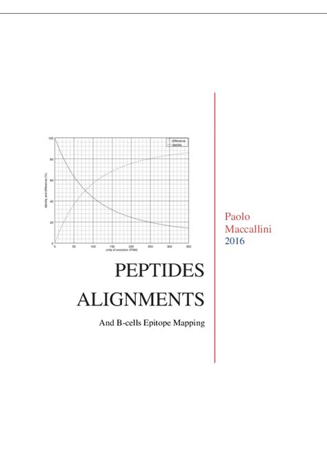 Pdf Peptide Alignments And B Cell Epitopes Mapping