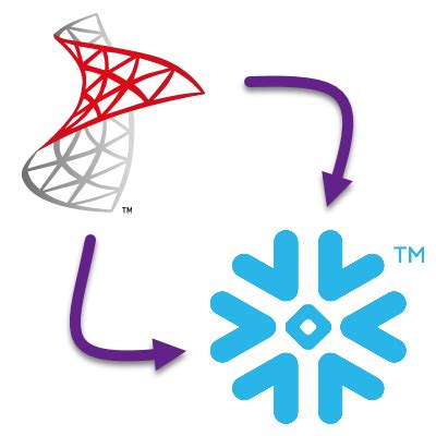 Load M Rows From Sql Server To Snowflake In Minutes Zappysys Blog