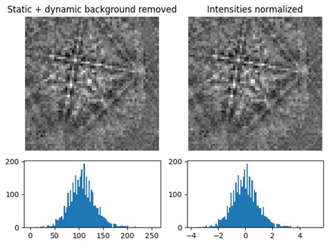 Pattern Processing — Kikuchipy 012dev2 Documentation
