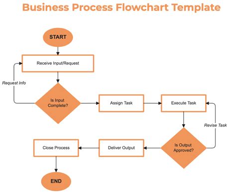 Free Yes No Flowchart Template To Edit Online