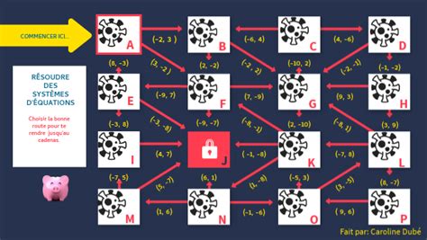 Système Déquations