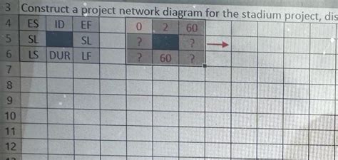 Solved Construct A Project Net Work Diagram For The Stadium
