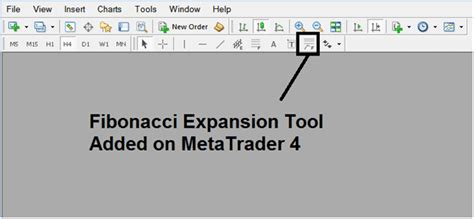 How To Draw Trading Fib Expansion Levels On Mt4 Platform