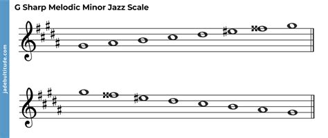 The G Sharp Melodic Minor Scale A Music Theory Guide