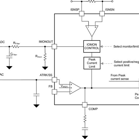 Dynamic Current Control Using Analog Voltage Tracking Function Dynamic Current Control Using Analog Voltage Tracking Function