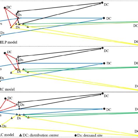 The Routing Planning Download Scientific Diagram