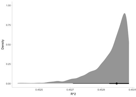 Intro To Probabilistic Programming With Stan Duke Institute For Brain Sciences Methods Meetings
