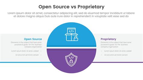 Open Source Vs Proprietary Software Comparison Concept For Infographic