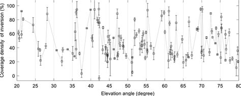 Inversion Results Using The Waveform Observations Download Scientific