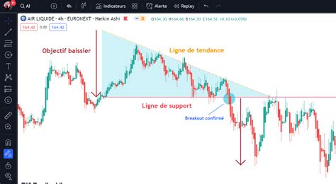 Triangles Descendants En Trading Comprendre La Figure Chartiste