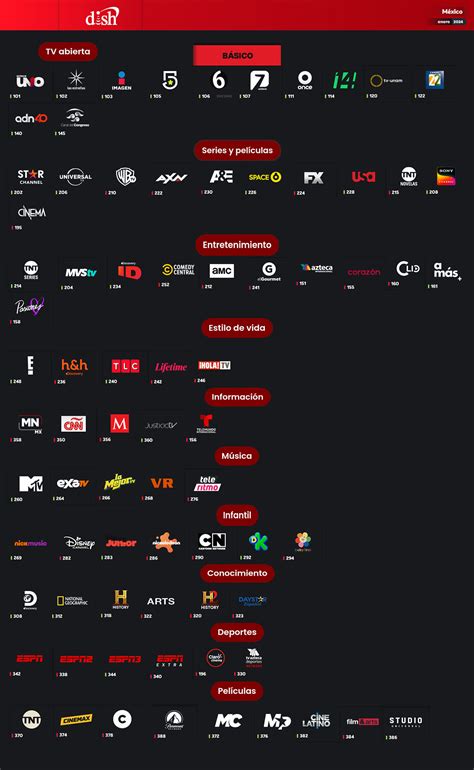 Dish Guia De Canales Clasificación Y Frecuencias Del Paquete Básico