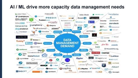 Heres The Pitch Deck Cloudian Used To Raise 94 Million Business Insider