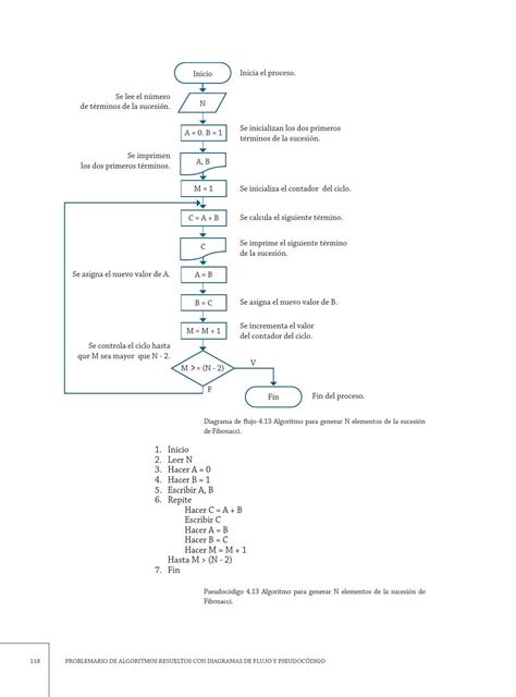 Algoritmos Diagramas De Flujo Pseudocodigos Pseudocodigos The Best Ponasa