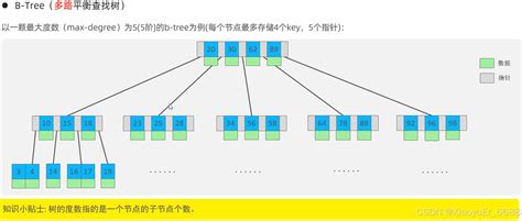 mysql五：索引 csdn博客