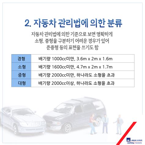 Axa 손해보험 자동차 종류 구분 방법 내 자동차는 경형 소형 중형 대형