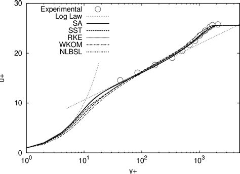 Figure 1 From A Uniﬁed Implicit Cfd Approach For Turbulent Flow Aerospace Conﬁguration