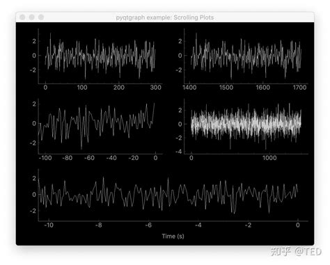 Python 如何实时绘制数据 知乎 Python 如何实时绘制数据 知乎