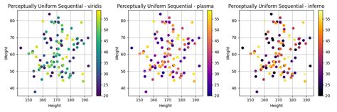 【matplotlib】colormapでデータを見やすく可視化しよう！（見本帳あり） アマチュア無線局js2iiu