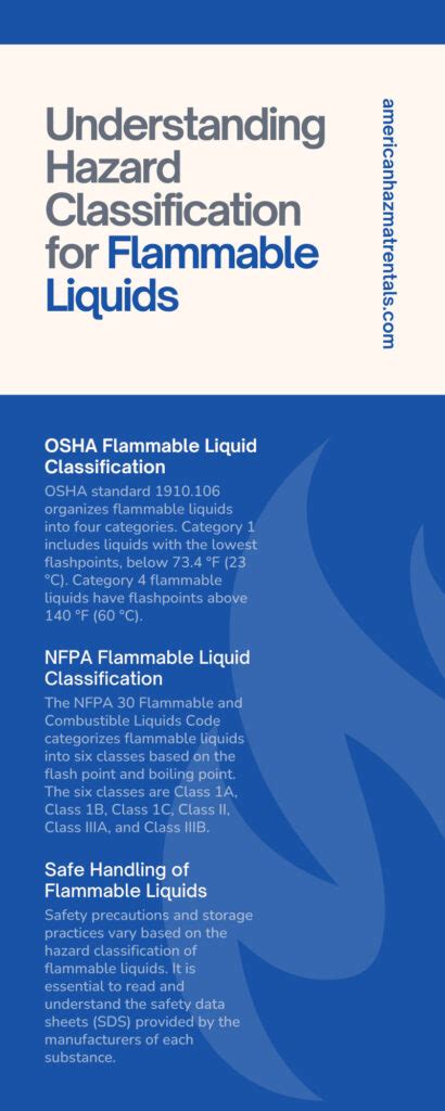 Understanding Hazard Classification For Flammable Liquids