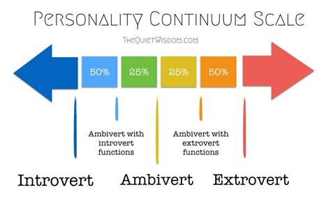 17 Introverts Extrovert Alignment Ideas Extrovert Extroverted