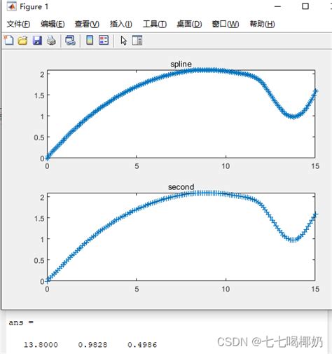 技术应用：一阶线性与三次样条插值在数据处理中的应用 Csdn博客