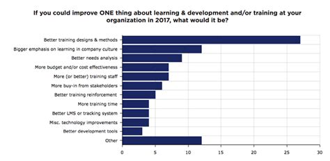 How To Build An Elearning Course Elearning Courses Guide