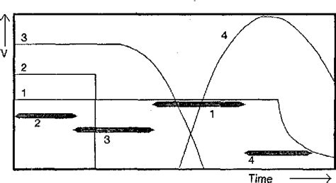 Figure 2 2 From A Time Driven Scheduling Model For Real Time Operating