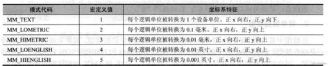 使用windows gdi进行绘图 mfc中使用gdi绘制并设置原点位置 csdn博客