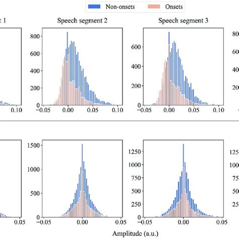 Left The Modulation Spectrum Of The Natural Speech Speech With Short