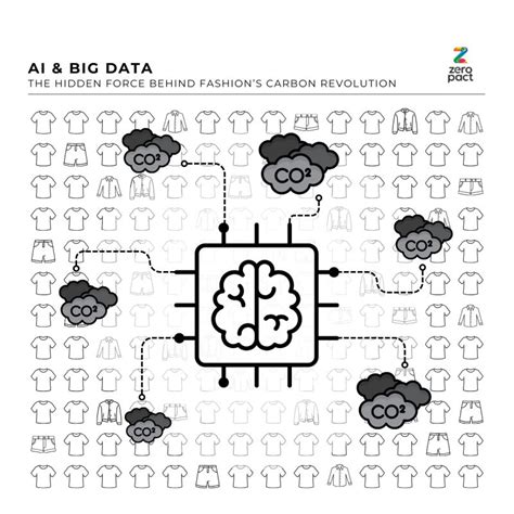Sustainability Ai Bigdata Fashion Sustainabletech Carbontracking