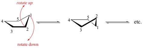 Stability Of Cycloalkanes Ring Strain Organic Chemistry Class Notes