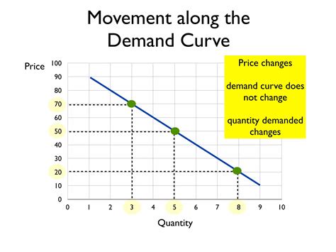 101 Lecture 5 Elasticity Ppt 101 Lecture 5 Elasticity Ppt