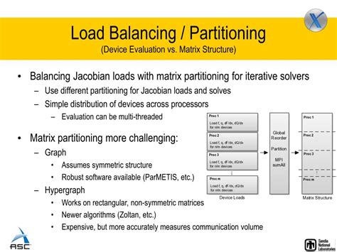 PPT Efficient Preconditioners For Large Scale Parallel Circuit Simulation PowerPoint